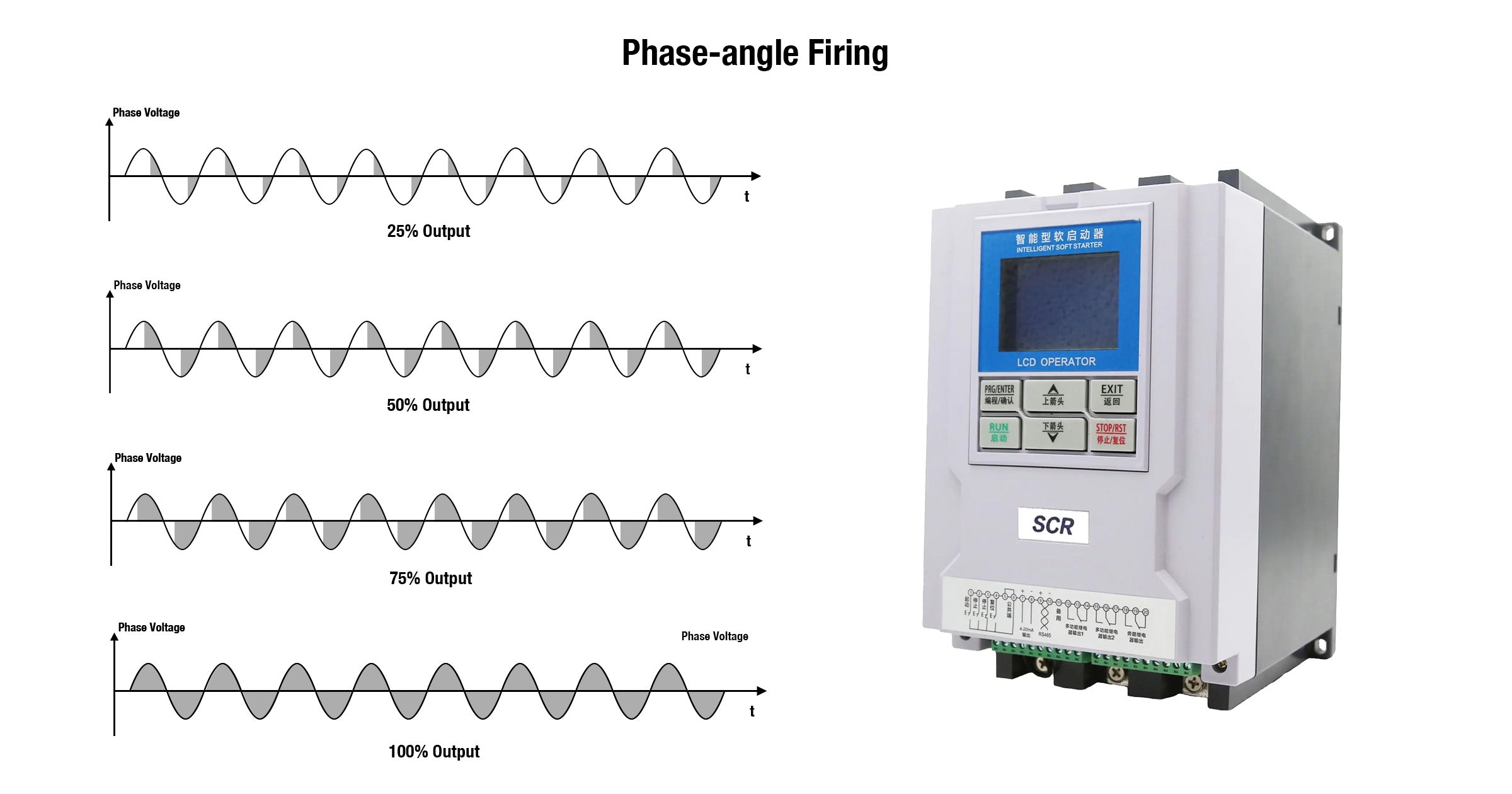 How Does Phase-Angle Firing of the Thyristor Power Controller Work?