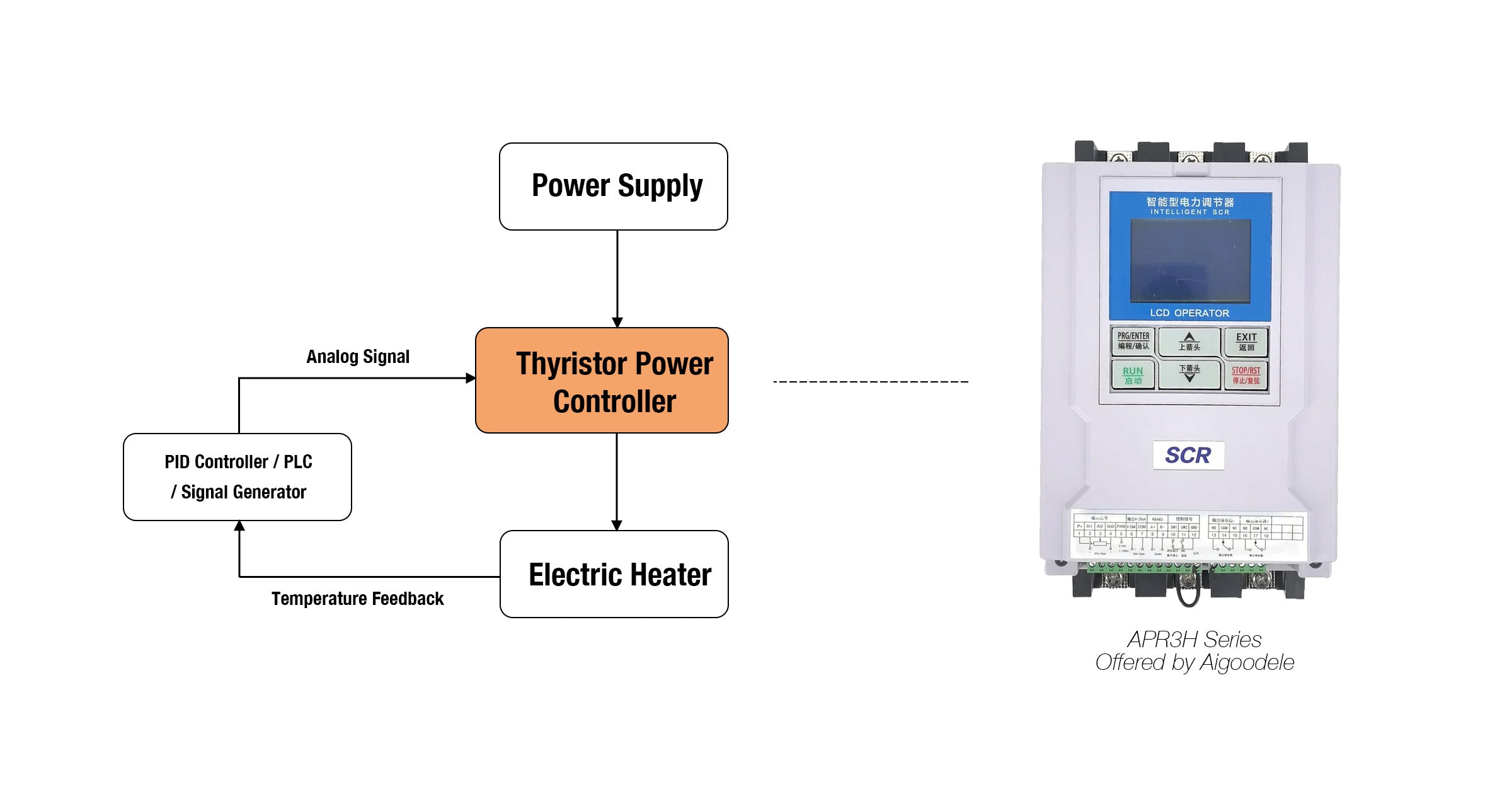 Thyristor Power Controller: What Is It and How Does It Work?