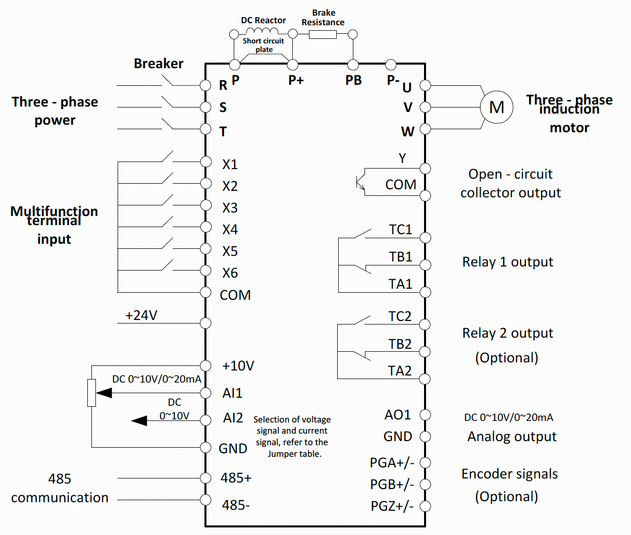 Signal-Based VFD Frequency Control with 0–10V / 0–20mA