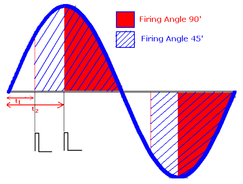 How Does Phase-Angle Firing of the Thyristor Power Controller Work?