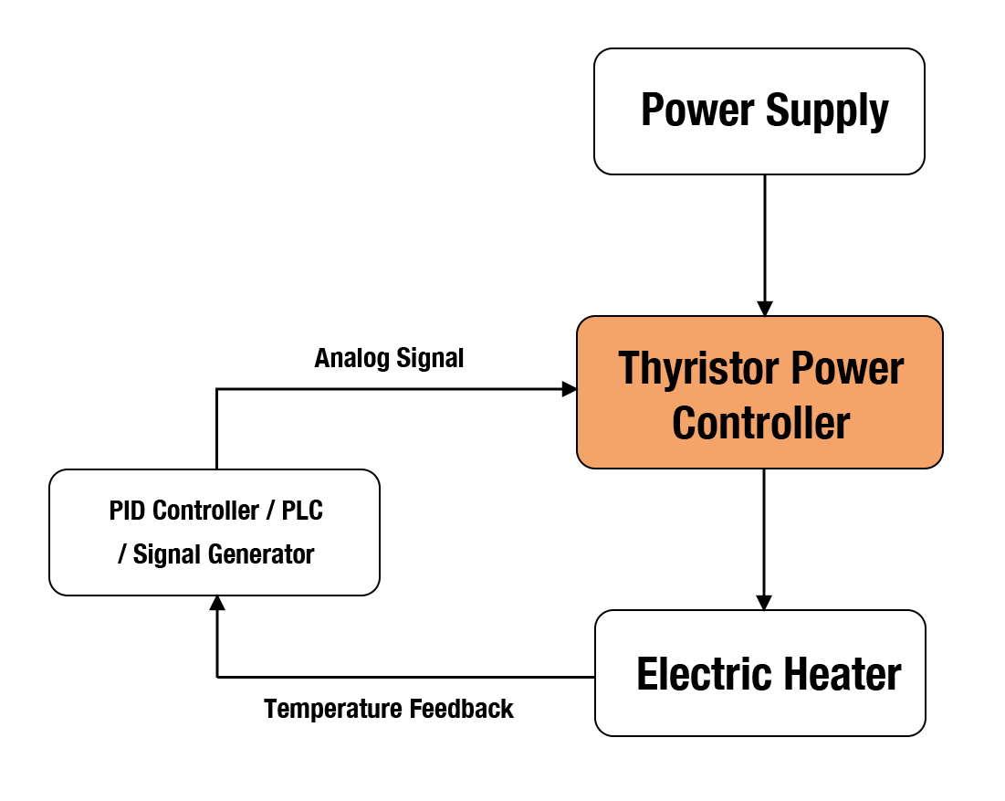 Thyristor Power Controller: What Is It and How Does It Work?